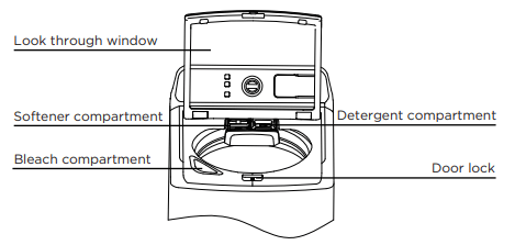 Midea MLV45N1BWW | manualsFile