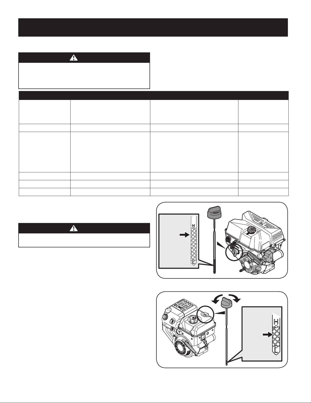 Craftsman CMXGBAM1054543 User Manual - Page 28/76