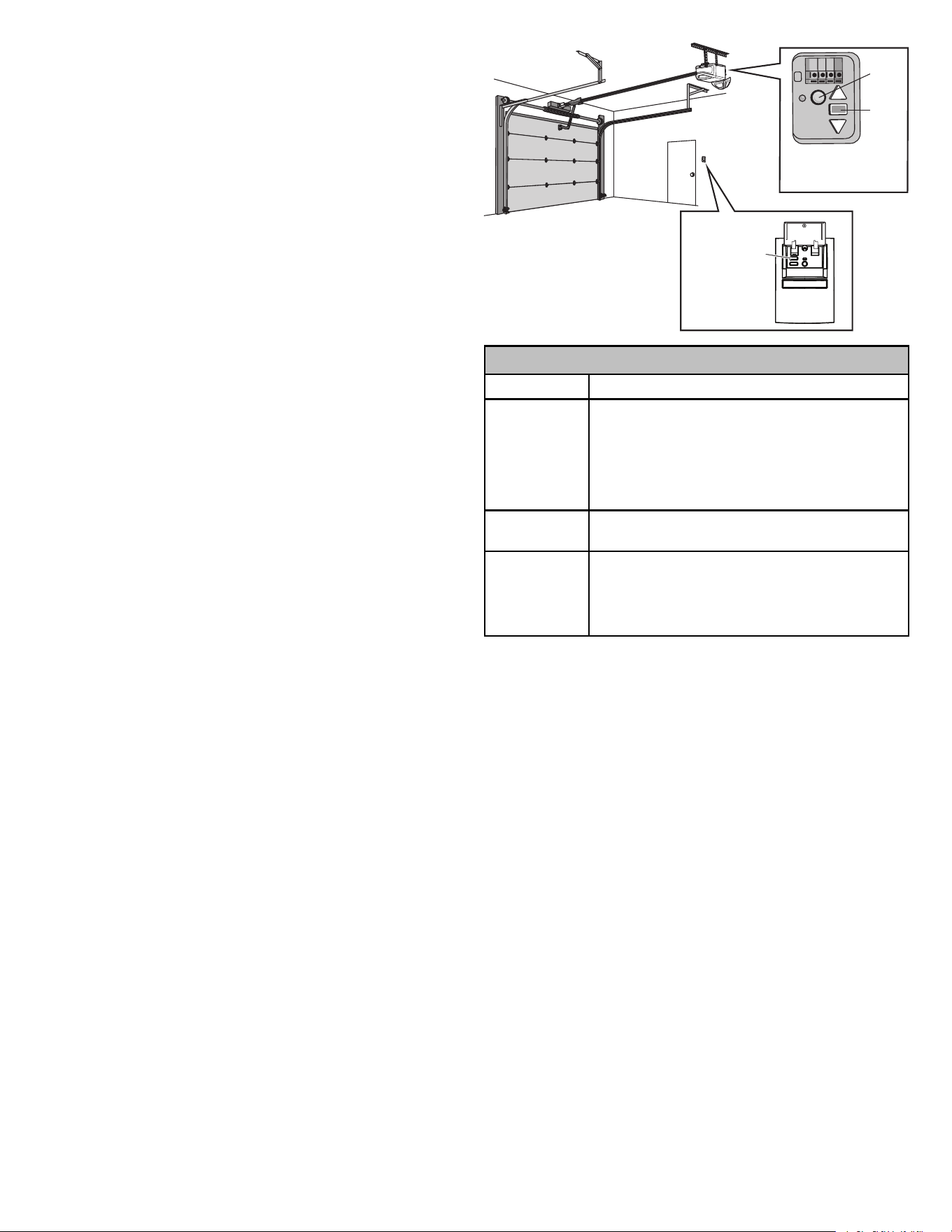 User Manual Craftsman CMXEOCG472 - 100 pages | manualsFile