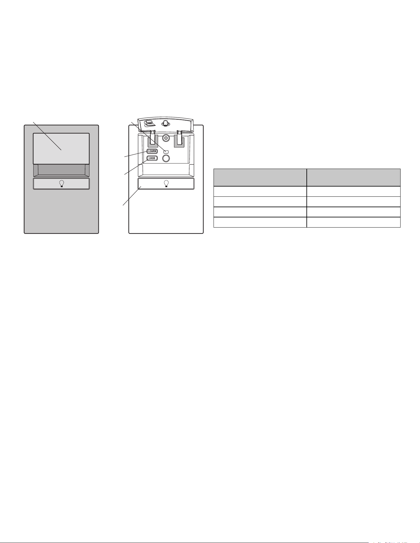 User Manual Craftsman CMXEOCG472 - 100 pages | manualsFile