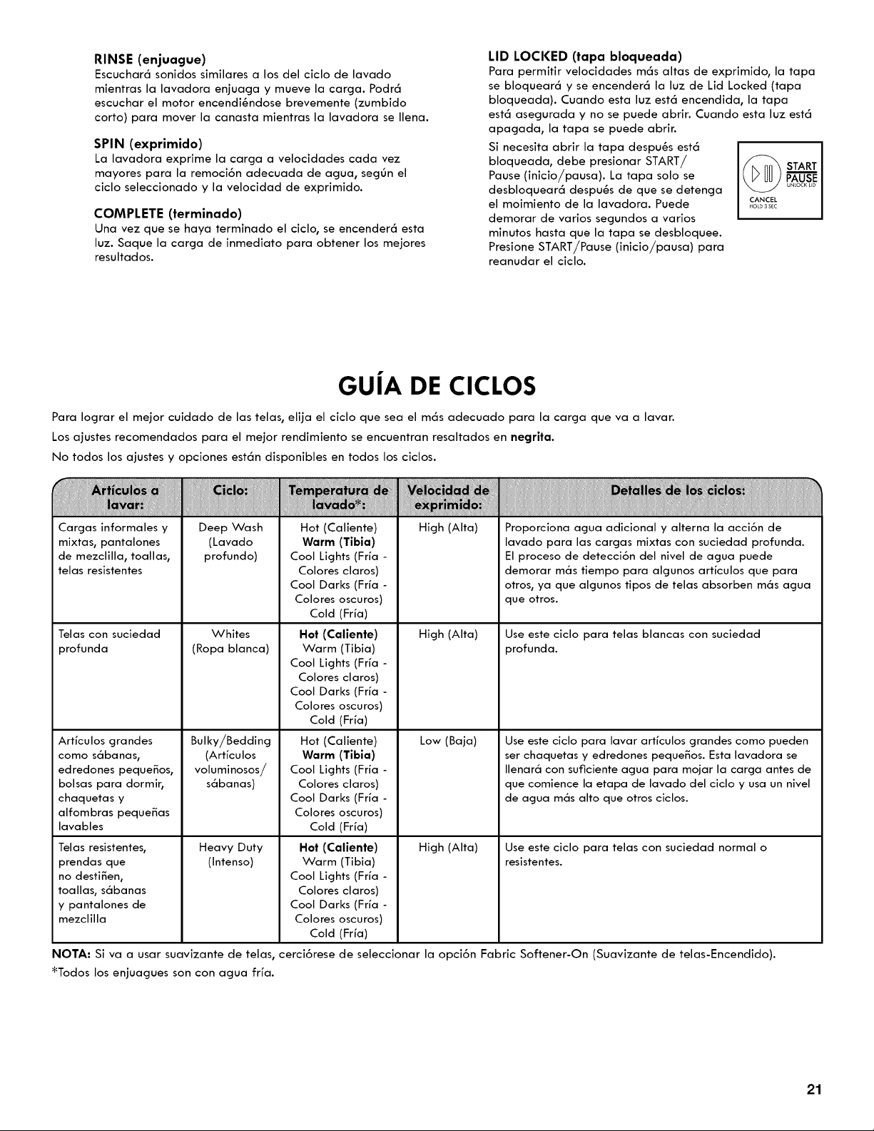 Kenmore 110.25132411 User and Care Guide - Page 21/52