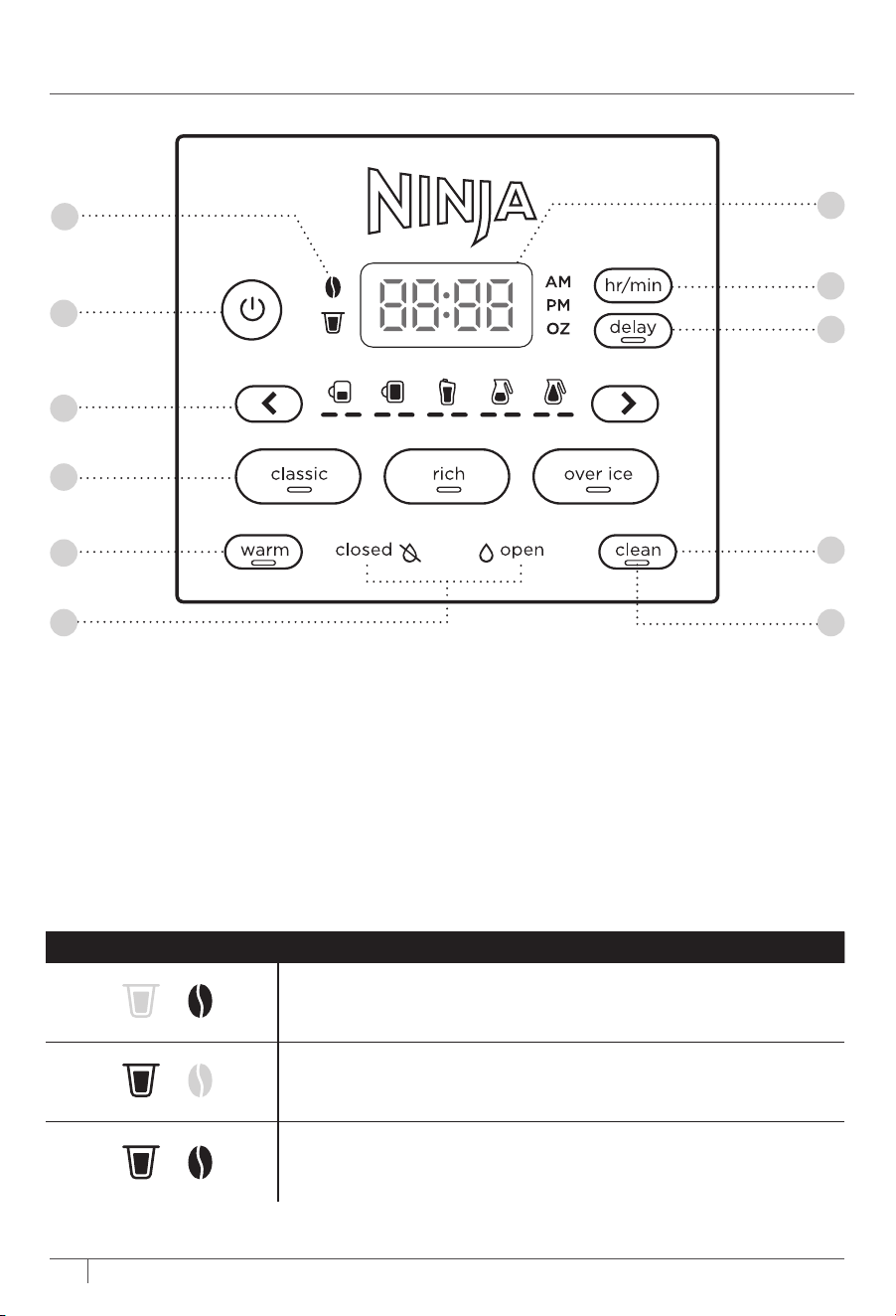 User Manual Ninja CFP101 - 20 pages | manualsFile