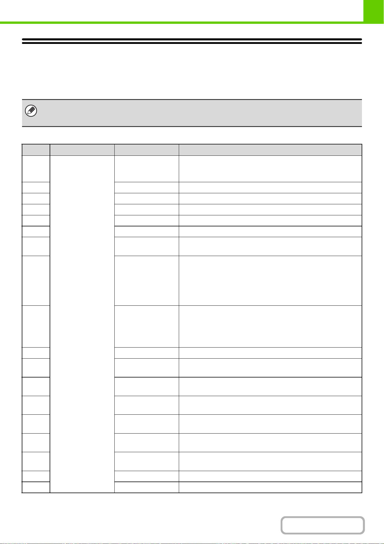 User Manual Sharp MX-M264N - 799 pages | manualsFile