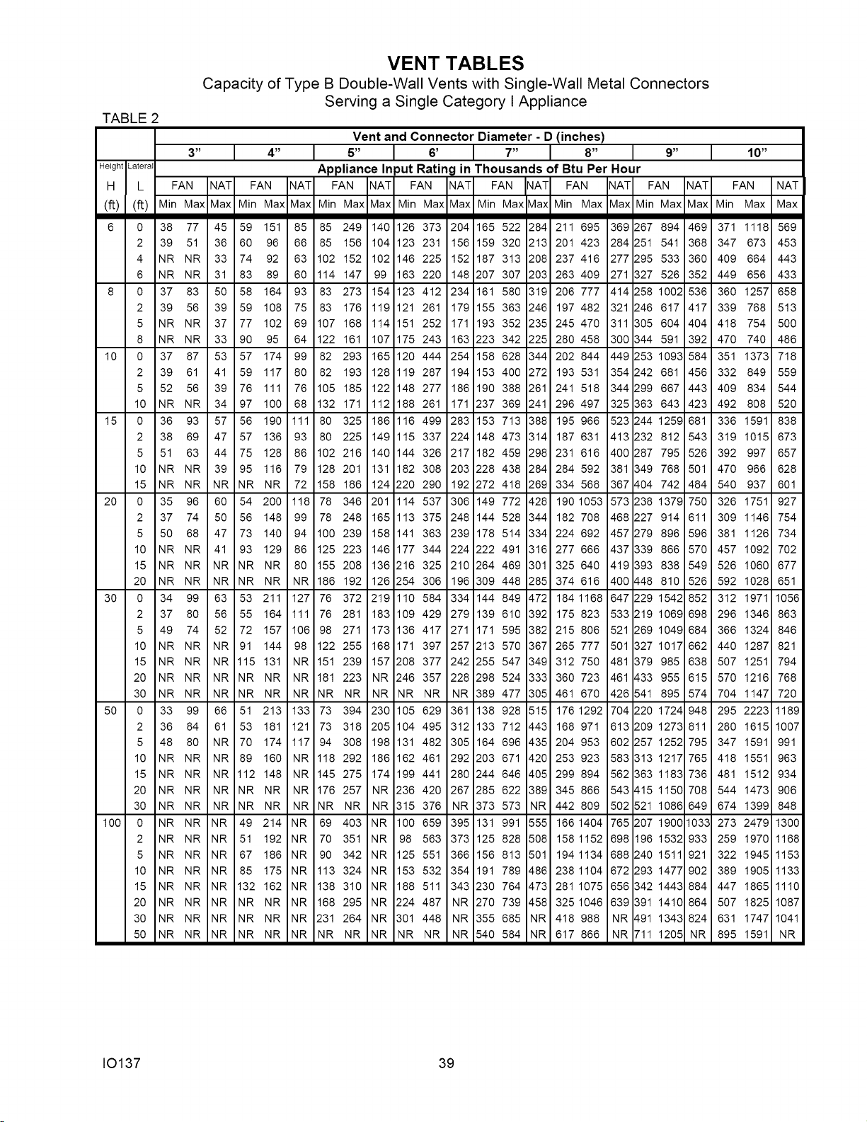 Goodman GMP075-3 Gas Furnace User Manual