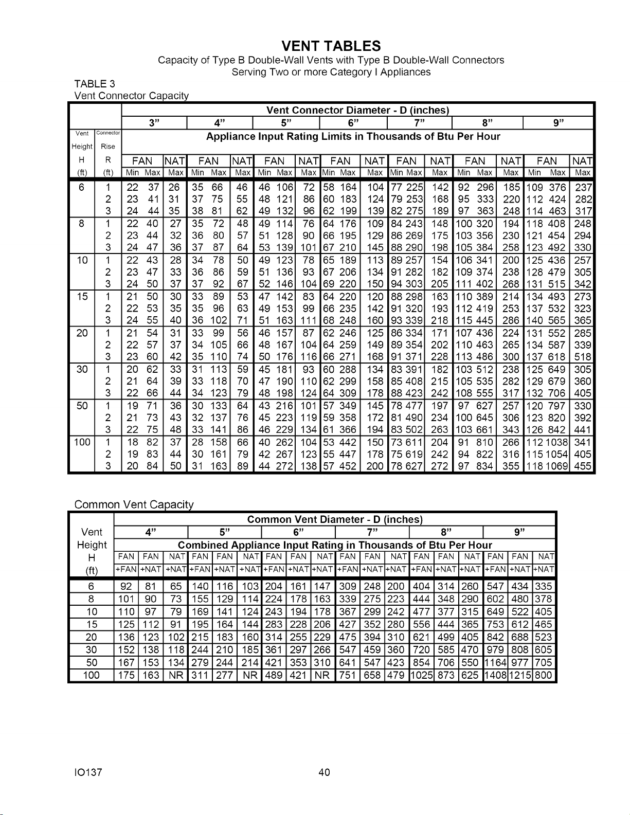 Goodman GMP075-3 Gas Furnace User Manual