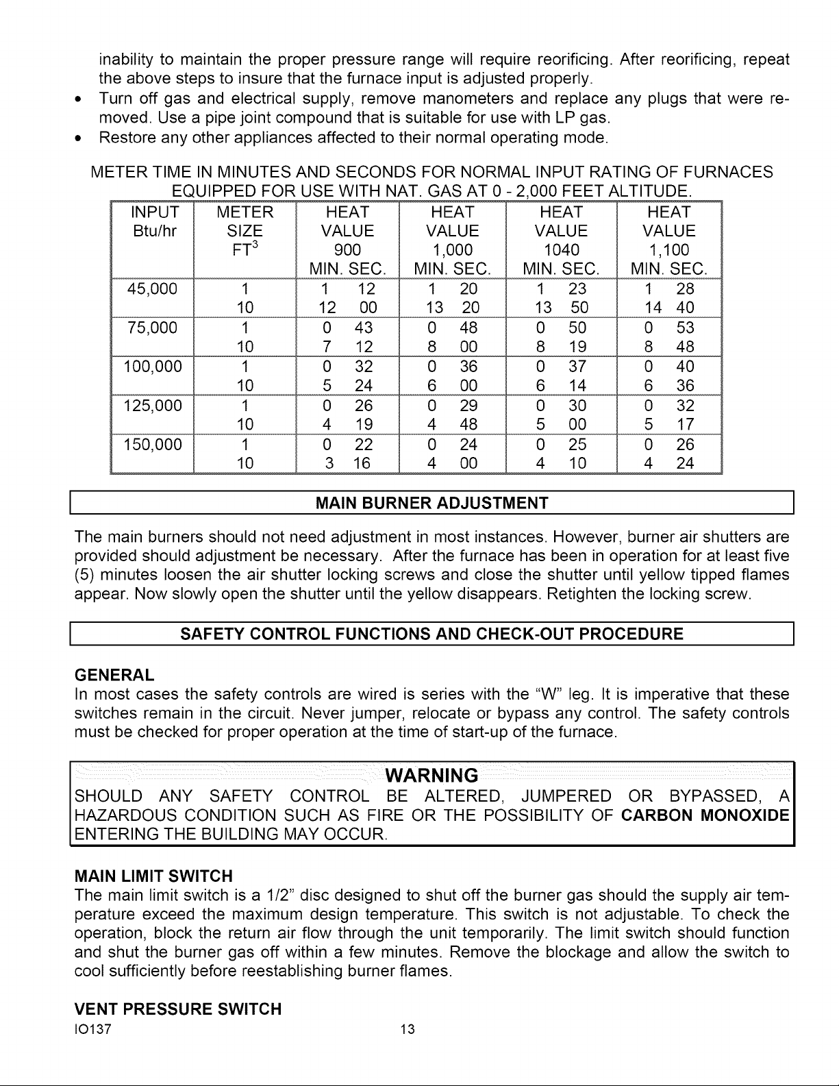 Goodman GMP075-3 Gas Furnace User Manual