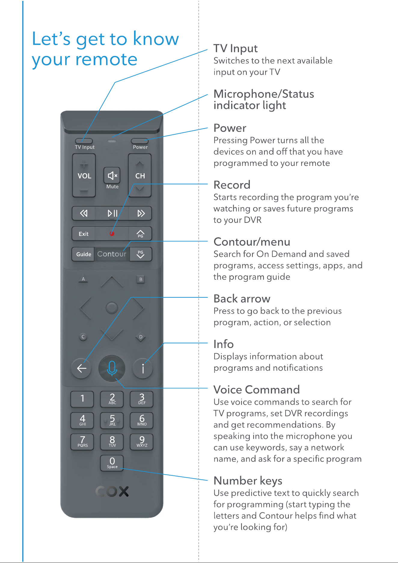 Cox XR15 Remote Control User Manual