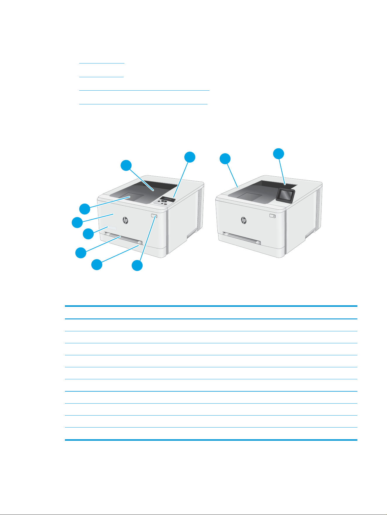 User Manual HP M255DW - 132 pages | manualsFile