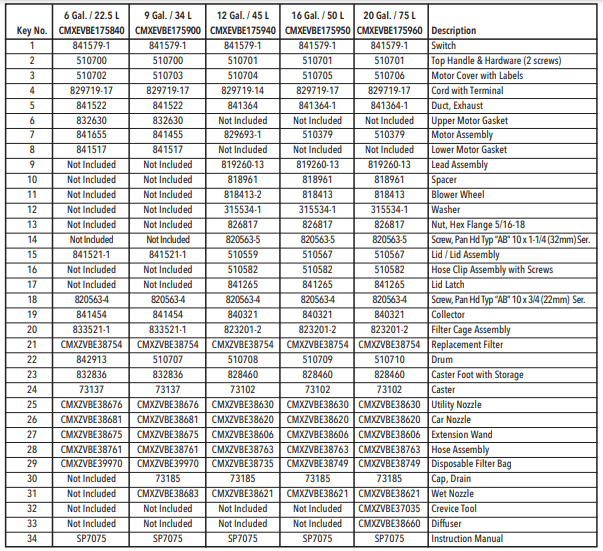 User Manual Craftsman CMXEVBE17590 | manualsFile