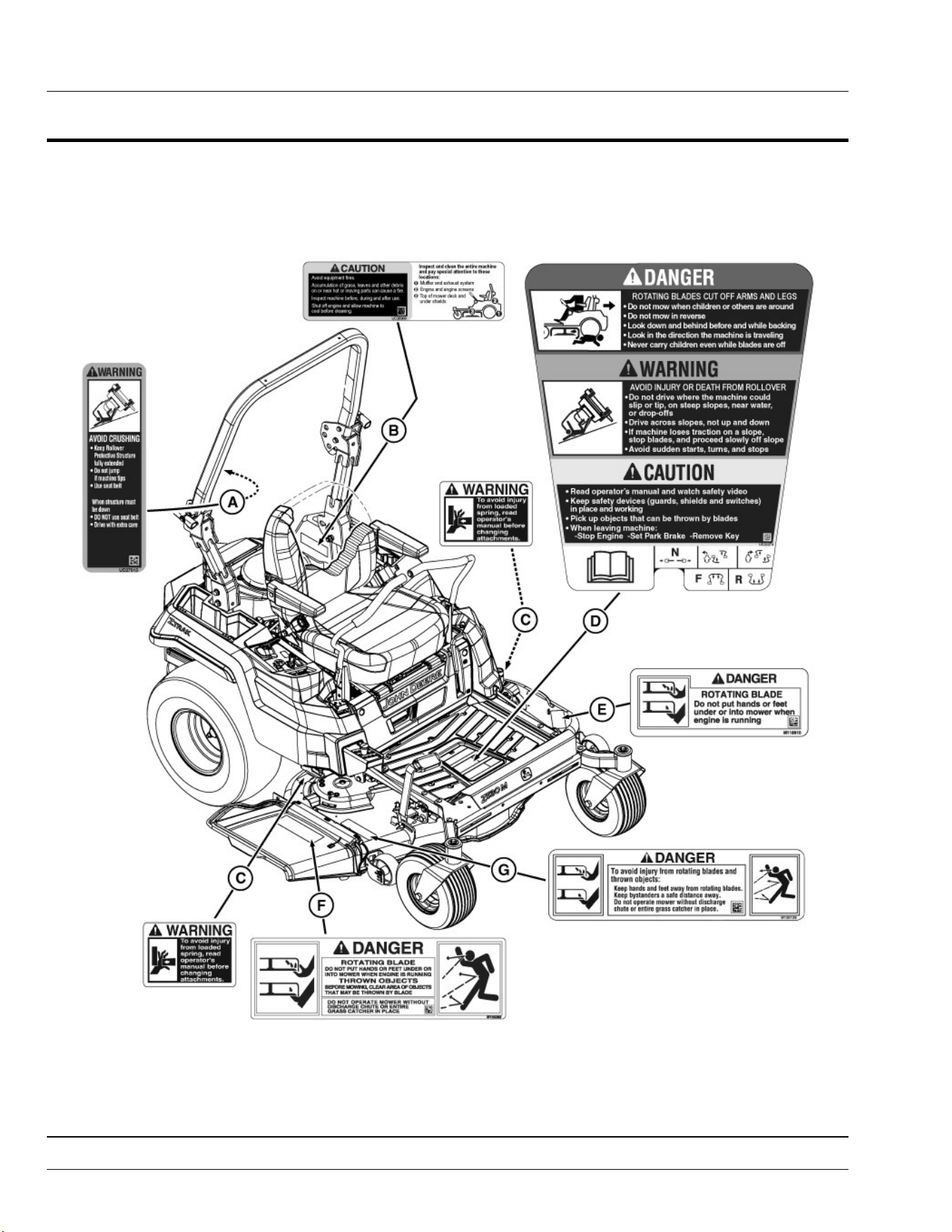 User Manual John Deere Z515E - 68 pages | manualsFile