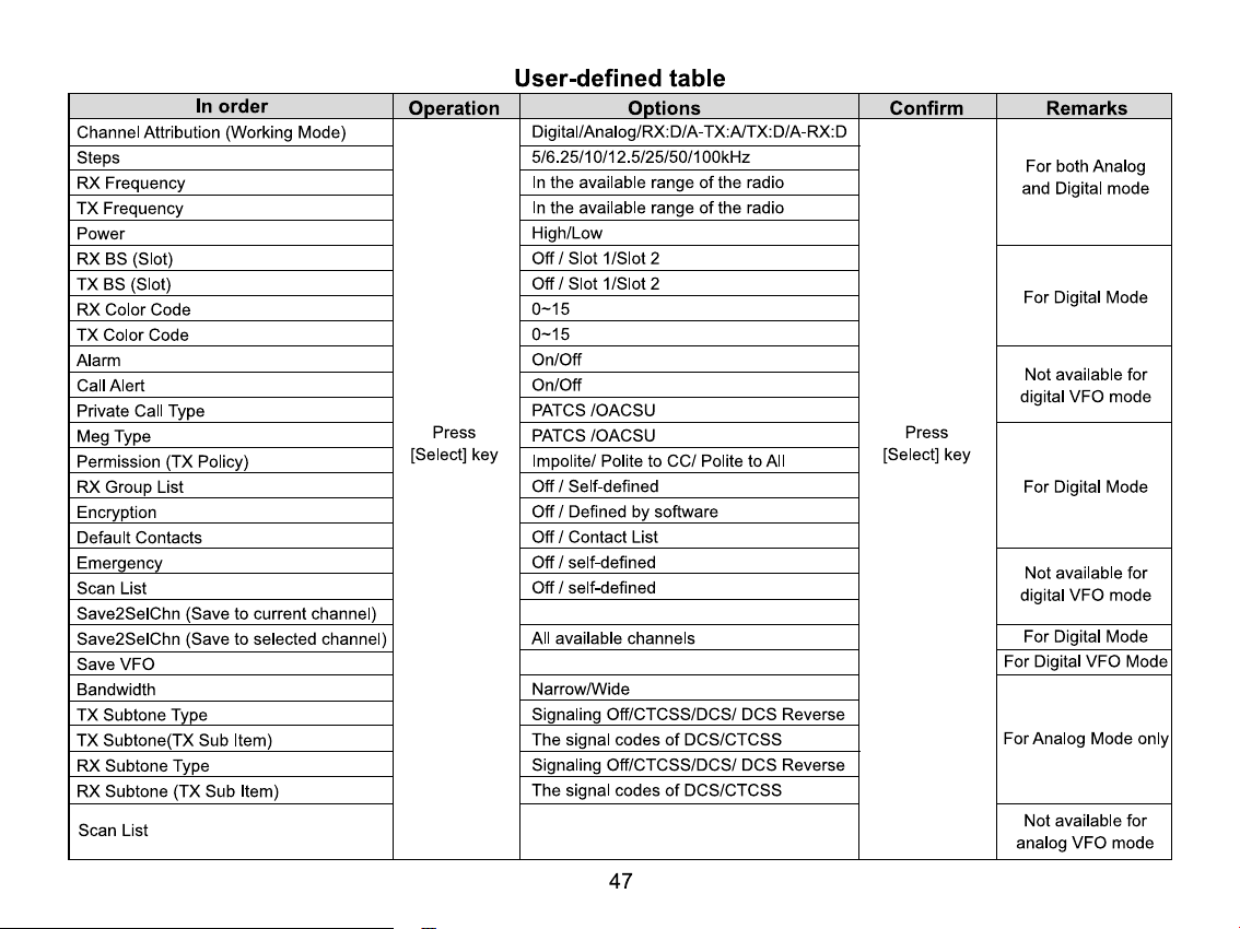 User Manual Radioddity GD-88 - 57 pages | manualsFile