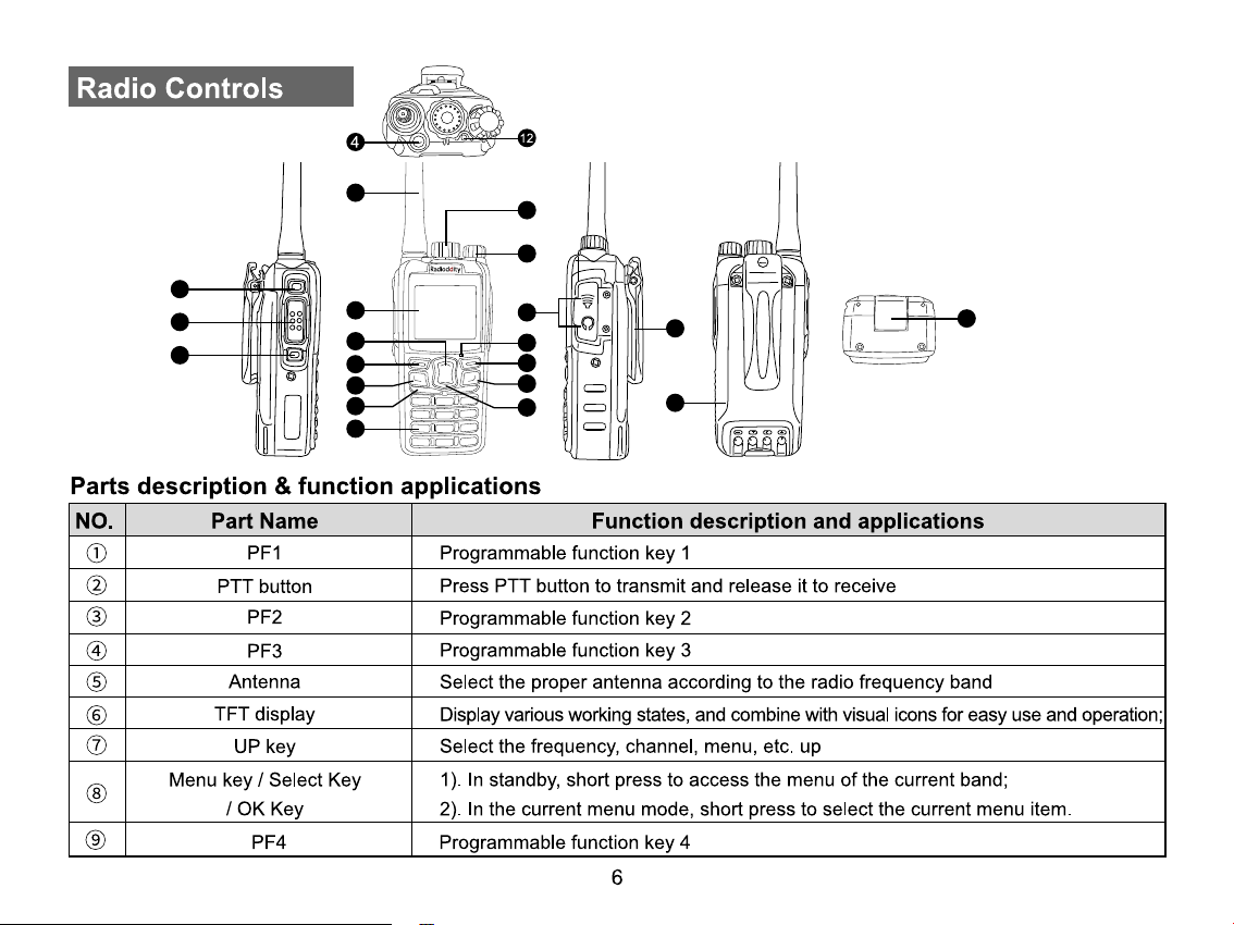 User Manual Radioddity GD-88 - 57 pages | manualsFile