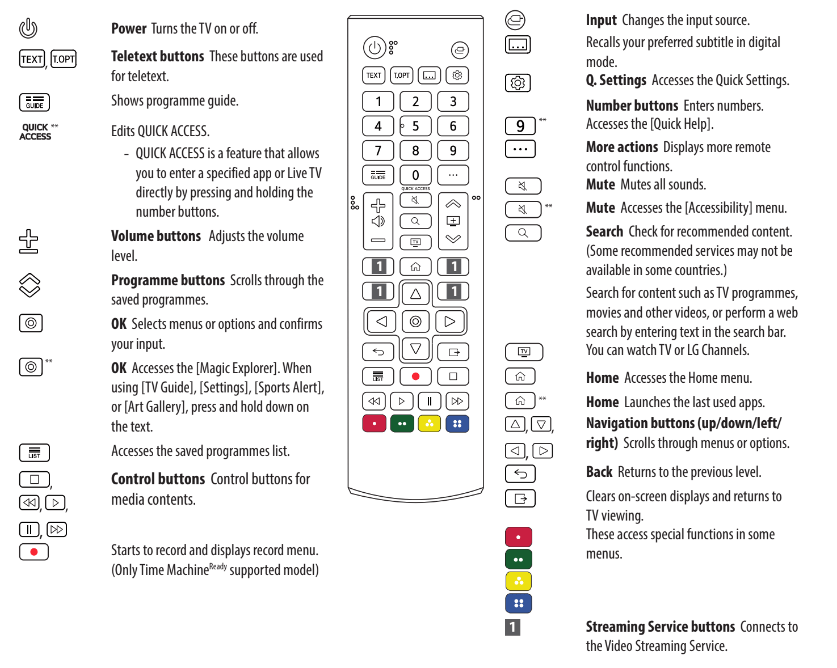 LG Electronics 32LQ63006LA | manualsFile