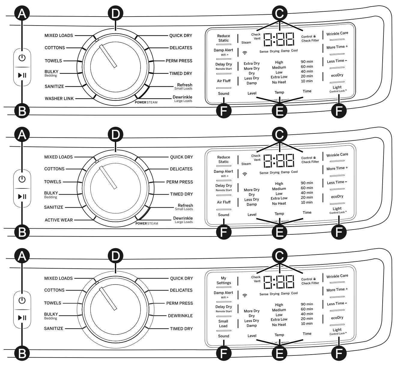 GE GFD55ESSNWW 7.8 cu. ft. Capacity Smart Front Load User Manual