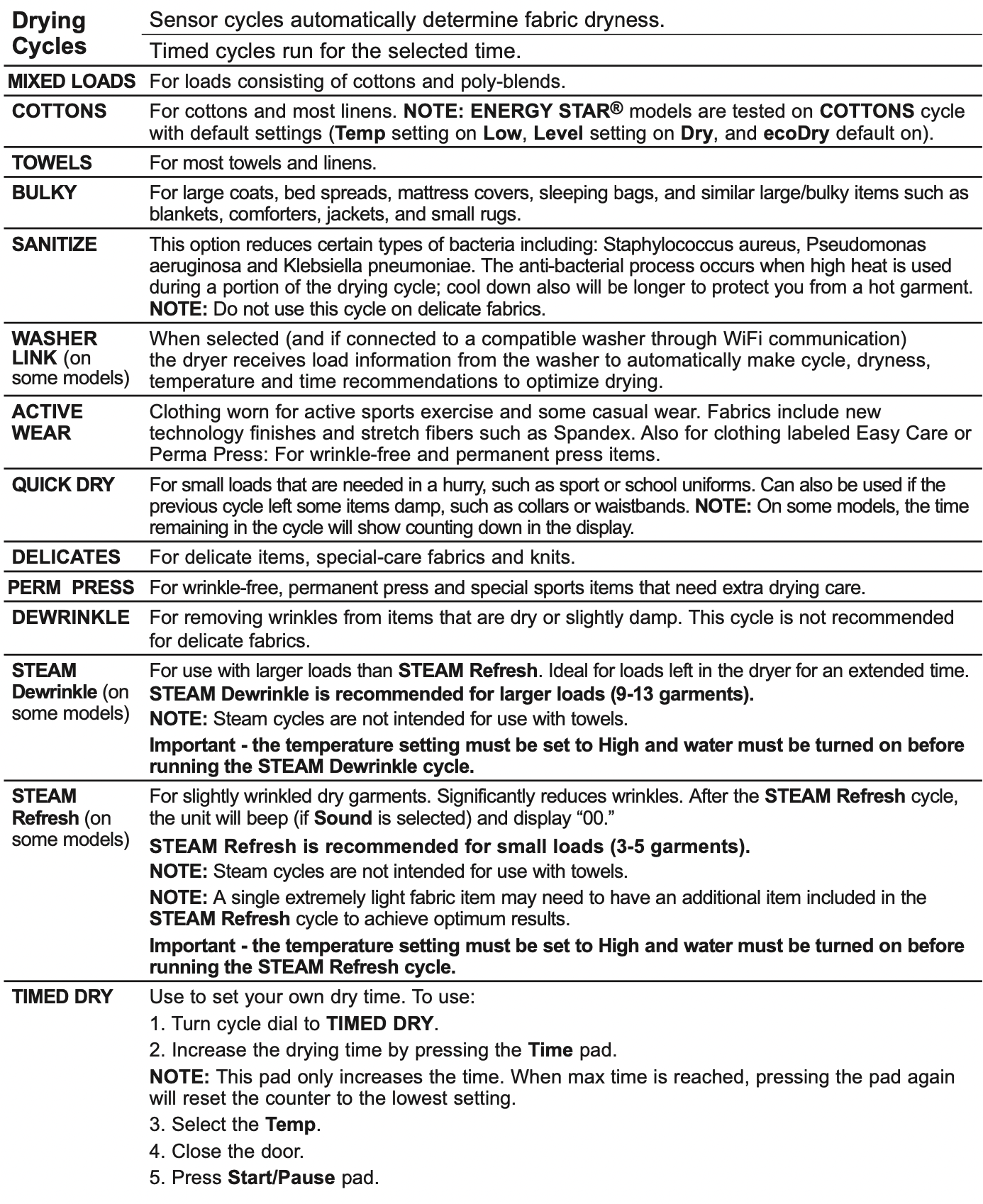GE GFD55ESSNWW 7.8 cu. ft. Capacity Smart Front Load User Manual
